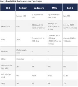 Telkom FreeMe vs the competition - TechCentral