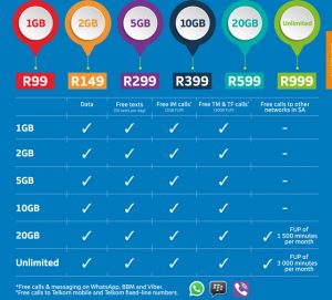 Just how good are Telkom's FreeMe plans?