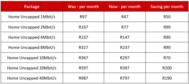 Now Afrihost chops uncapped DSL prices - TechCentral
