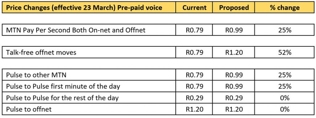 Big jump in some MTN prepaid call rates - TechCentral News