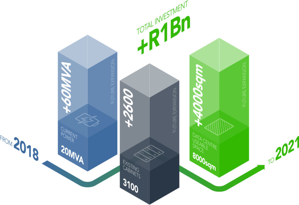 Watch: A look at Teraco's epic new Isando data centre - TechCentral