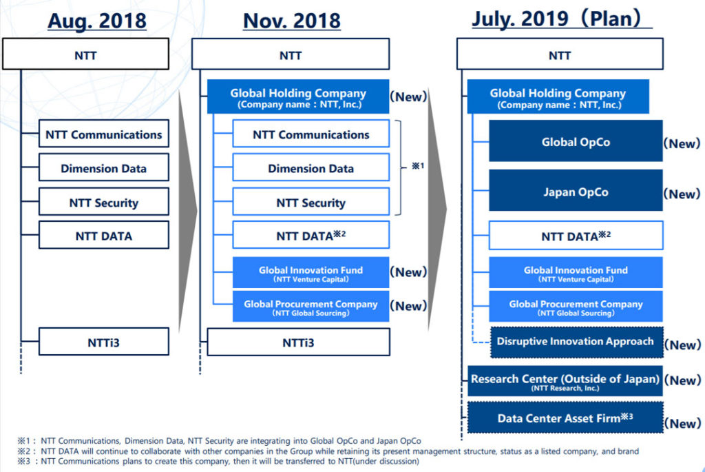 Dimension Data may be headed back to the JSE - TechCentral