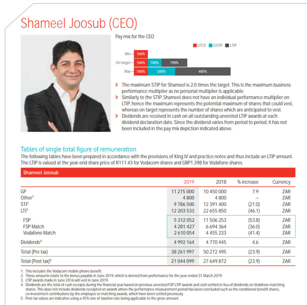 Vodacom CEO Shameel Joosub takes a big pay cut - TechCentral