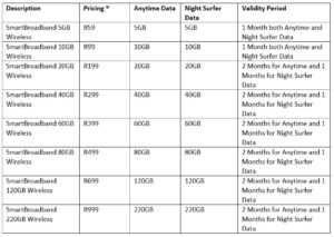 Telkom unveils new fixed-LTE plans - 220GB for R999 - TechCentral