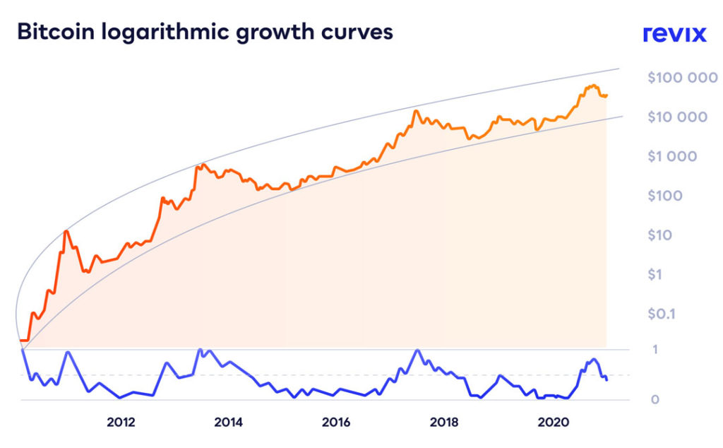 5 reasons this crypto bull market still has a long way to go ...