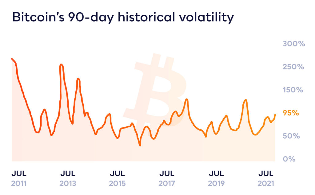 How to use crypto to protect your wealth in a volatile market