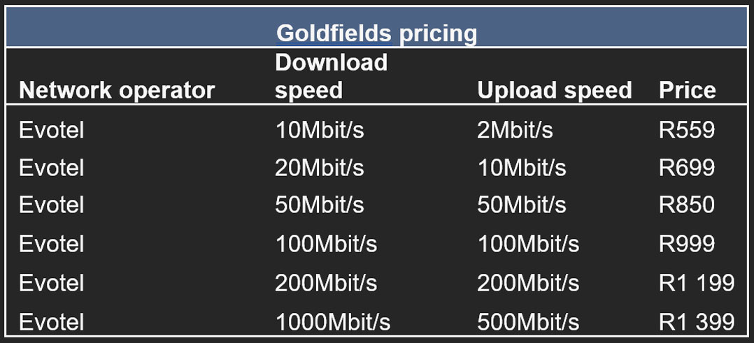 Evotel joins the party, slashing fibre prices