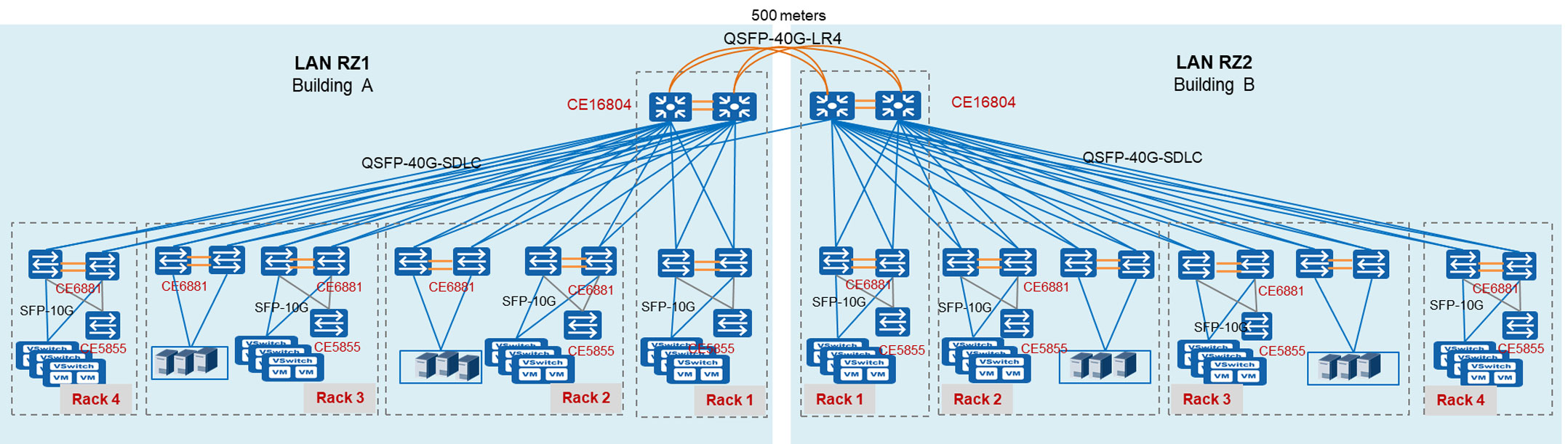 Build better cloud infrastructure with Huawei