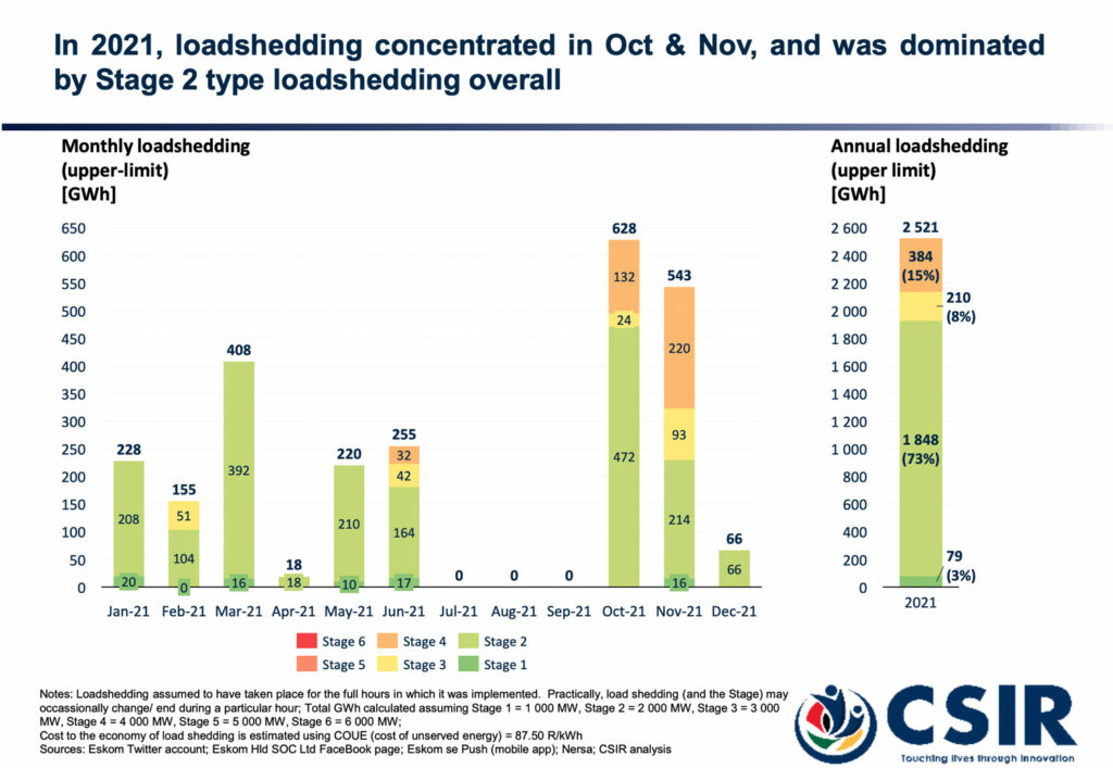 South Africa's load shedding crisis laid bare - TechCentral