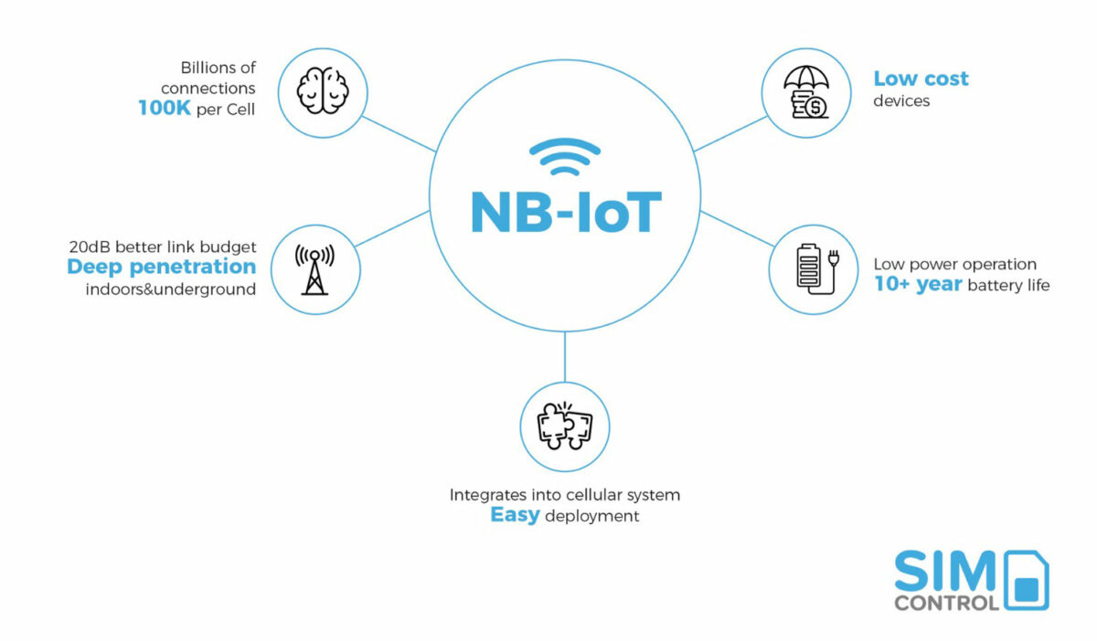 How NB-IoT will drive a new generation of low-power IoT devices ...
