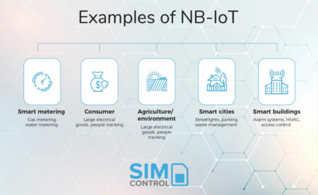 How NB-IoT will drive a new generation of low-power IoT devices ...