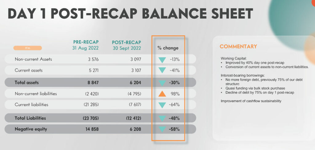 Cell C looks to put its troubled past behind it - TechCentral