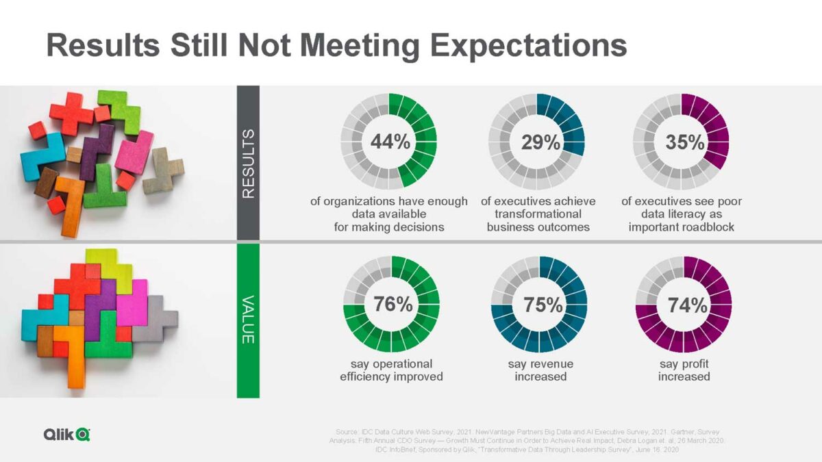 Transforming data into business value: QlikWorld Tour presents the data ...