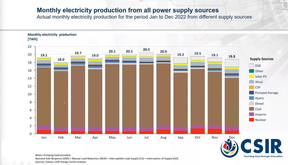 Scale of Eskom crisis laid bare in five charts - TechCentral