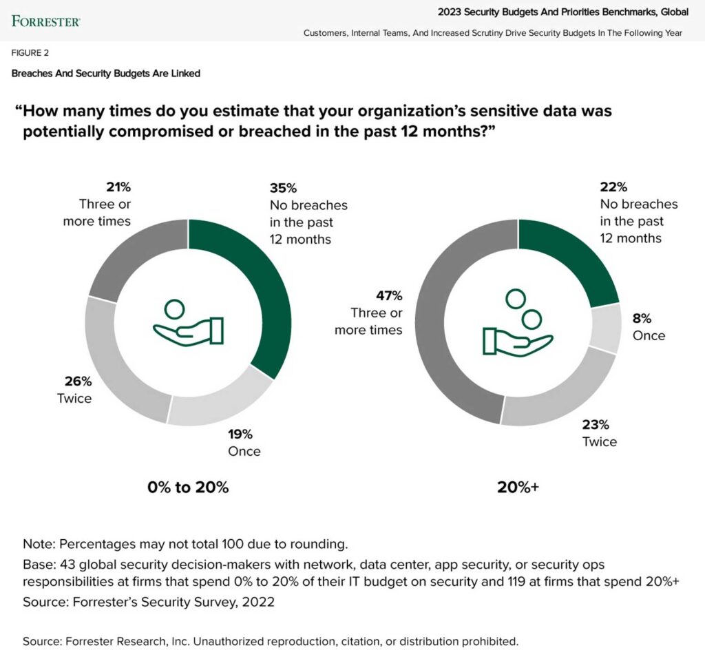 Security experts brace for new cybersecurity threats - Forrester ...