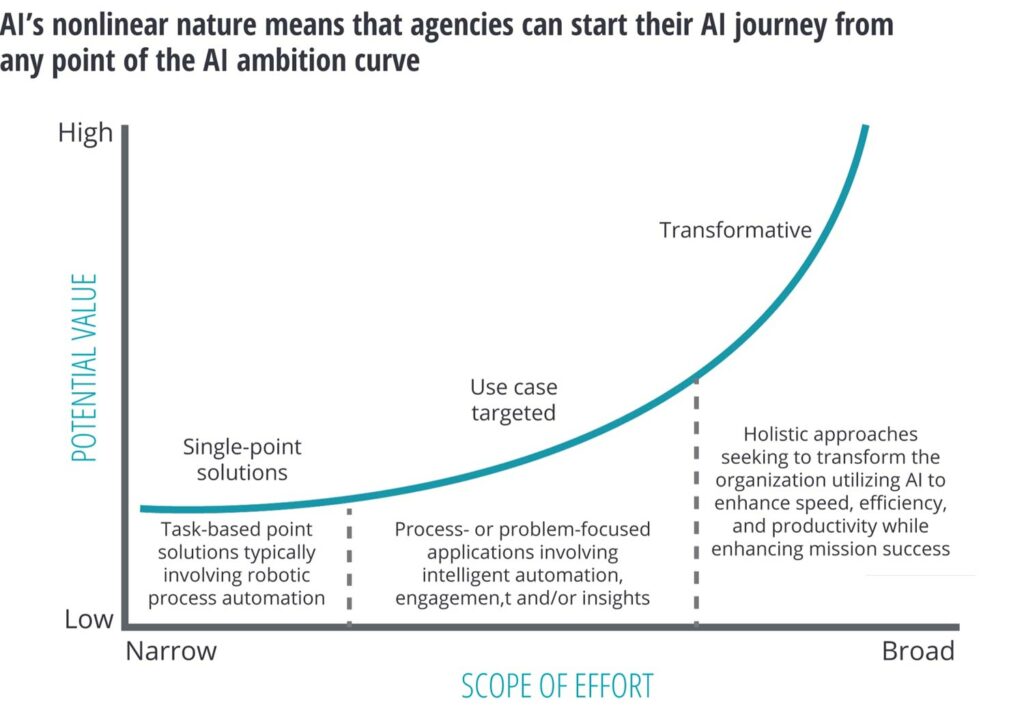 Assessing AI readiness is paramount to execution - TechCentral