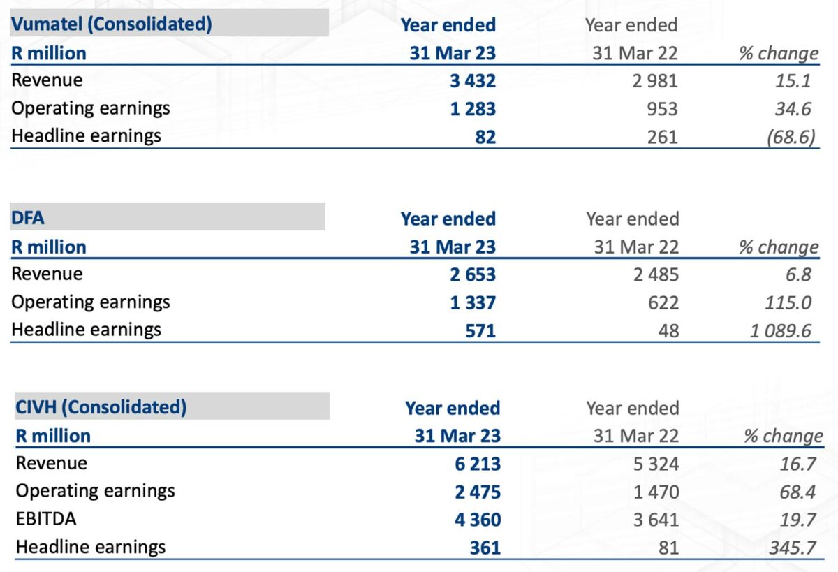 Vumatel parent reports leap in earnings - TechCentral