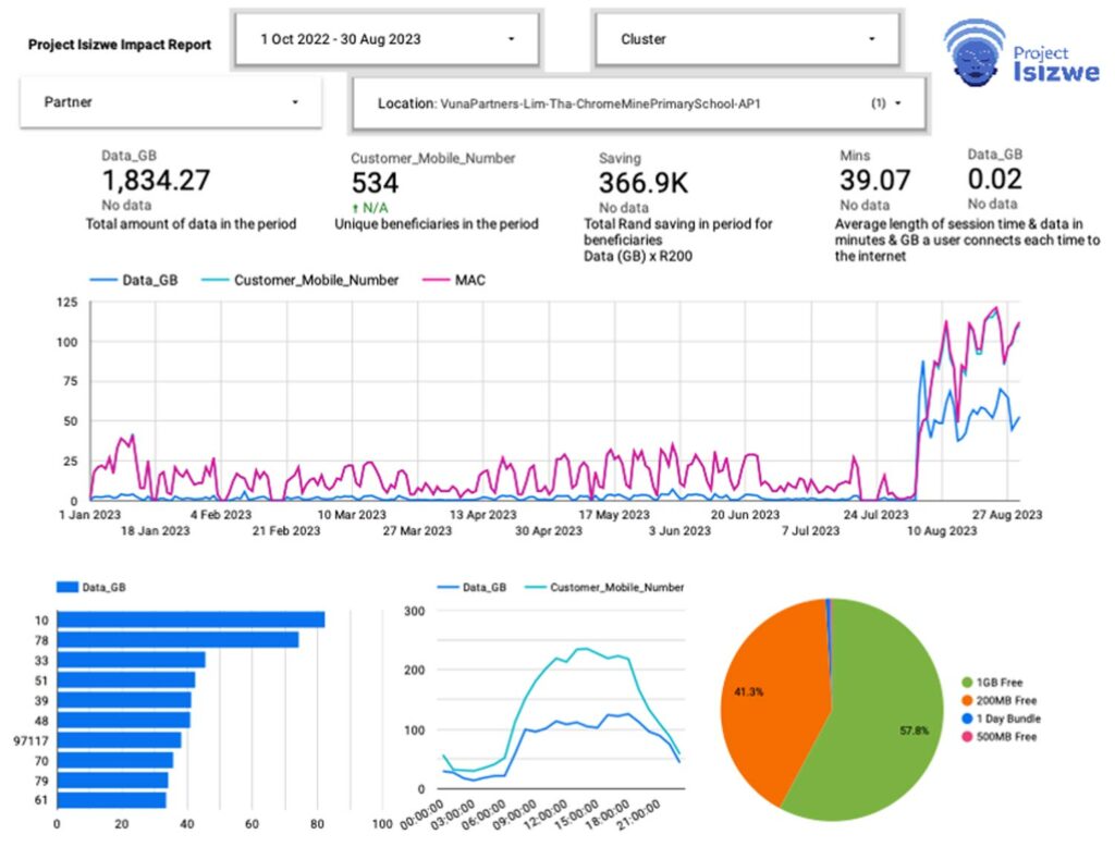 Connecting schools with Project Isizwe and Grandstream Wi-Fi - TechCentral