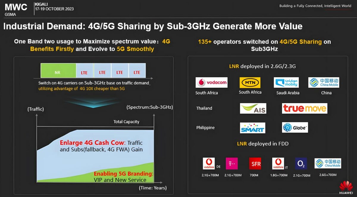 Huawei shows how sub-3GHz 5G will unleash Africa's digital potential ...