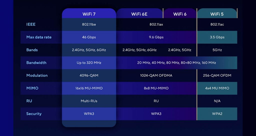 Wi-Fi 7 is here - just how fast is it? - TechCentral