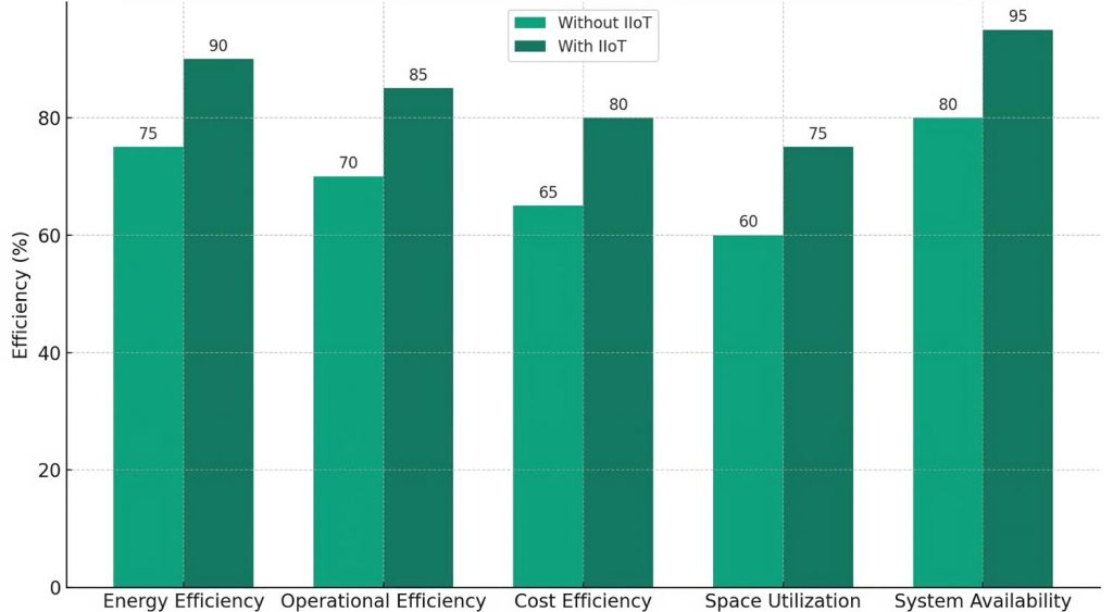 IoT and IIoT in data centres with Penbro Kelnick Sense IoT - TechCentral
