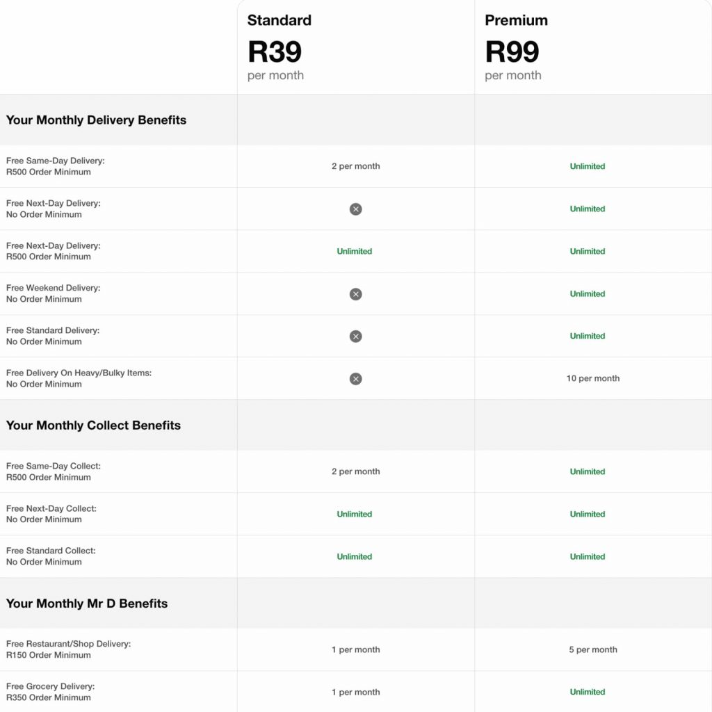 Takealot takes aim at Amazon with Prime-style subscriptions