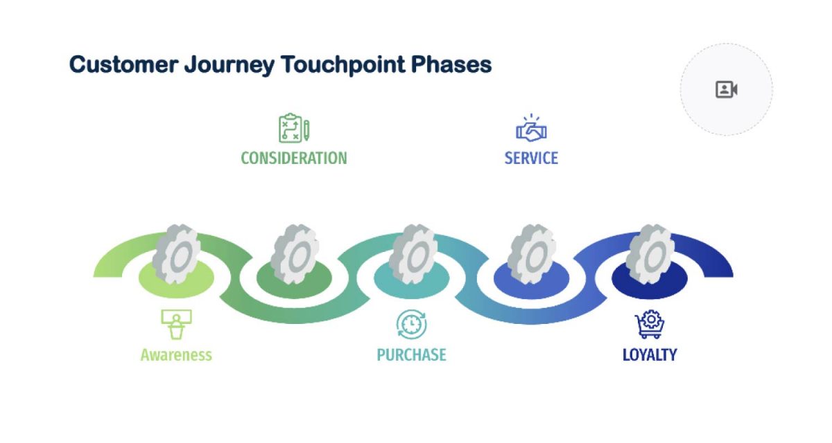 How customer journey mapping helps brands create the 'moments that ...