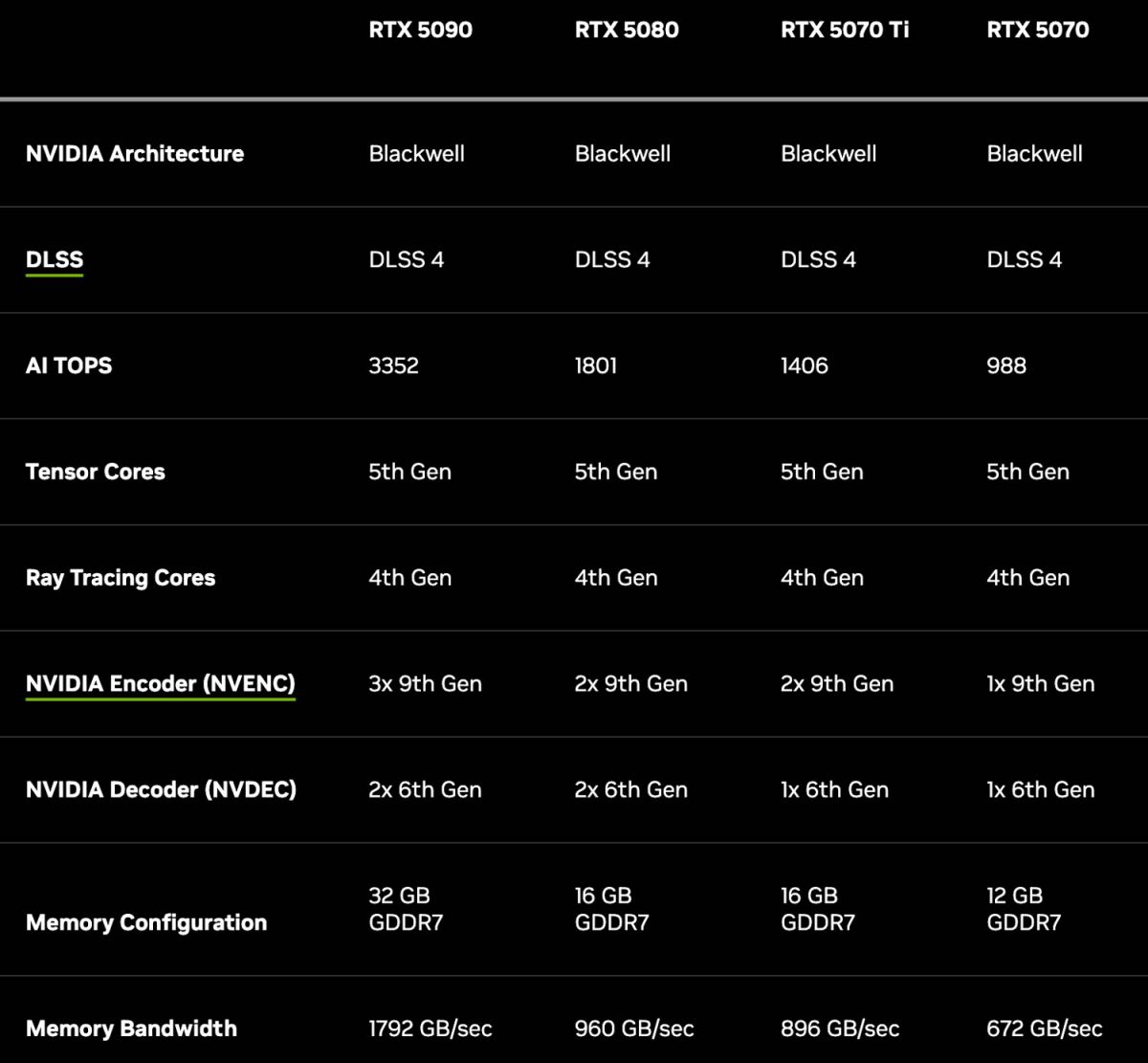 Nvidia’s RTX 5090 GPU will cost $2 000Ralingo Online